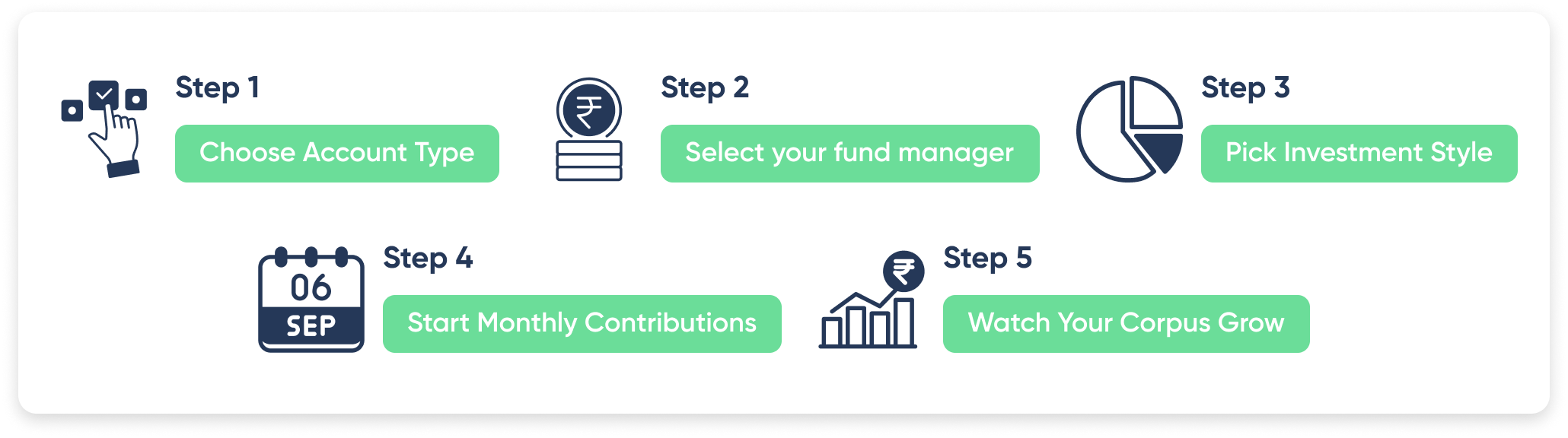 National Pension System (NPS): Details & Benefits in 2026